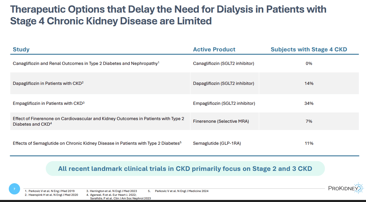 ProKidney: Slow-Burning 'Buy' Opportunity Based On 2027 Approval Of ...