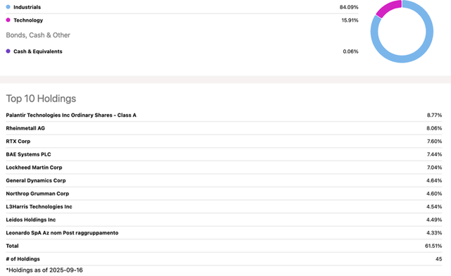 SHLD: Don't Miss Out On The Best ETF In A Trending Industry (NYSEARCA ...