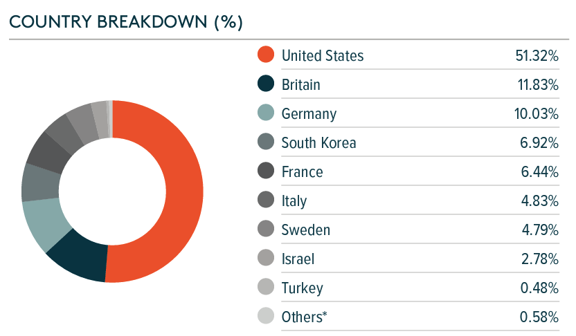 SHLD: Don't Miss Out On The Best ETF In A Trending Industry (NYSEARCA ...