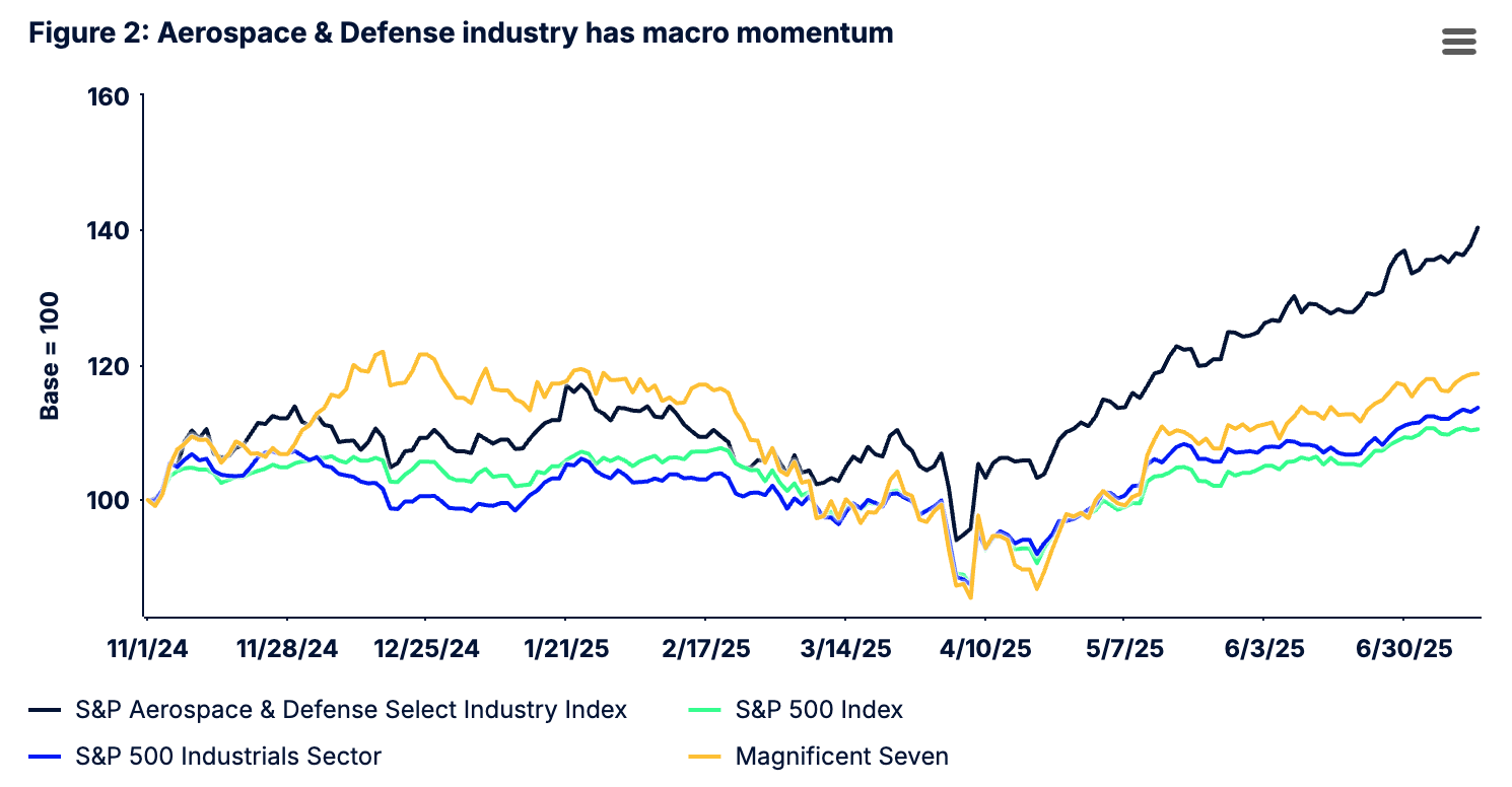 SHLD: Don't Miss Out On The Best ETF In A Trending Industry (NYSEARCA ...
