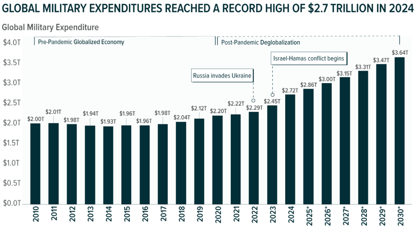 SHLD: Don't Miss Out On The Best ETF In A Trending Industry (NYSEARCA ...