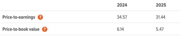 SHLD: Don't Miss Out On The Best ETF In A Trending Industry (NYSEARCA ...