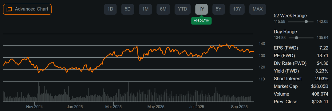 Why DTE Energy Stock Is A Smart Buy For Long-Term Investors (NYSE:DTE ...
