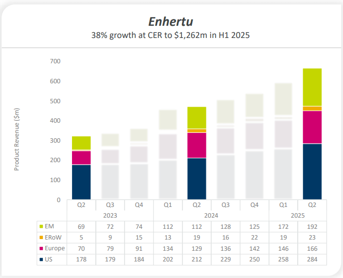 AstraZeneca: Consistent Growth And Upcoming Catalysts Make This A Buy ...