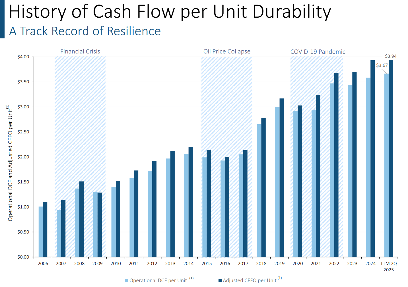 Enterprise Products Partners Stock: Acquisitions, Growth And Yield (NYSE:EPD) | Seeking Alpha