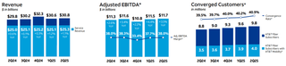 AT&T's Capital Gains Overly Done - Dividend Story Fades (NYSE:T ...