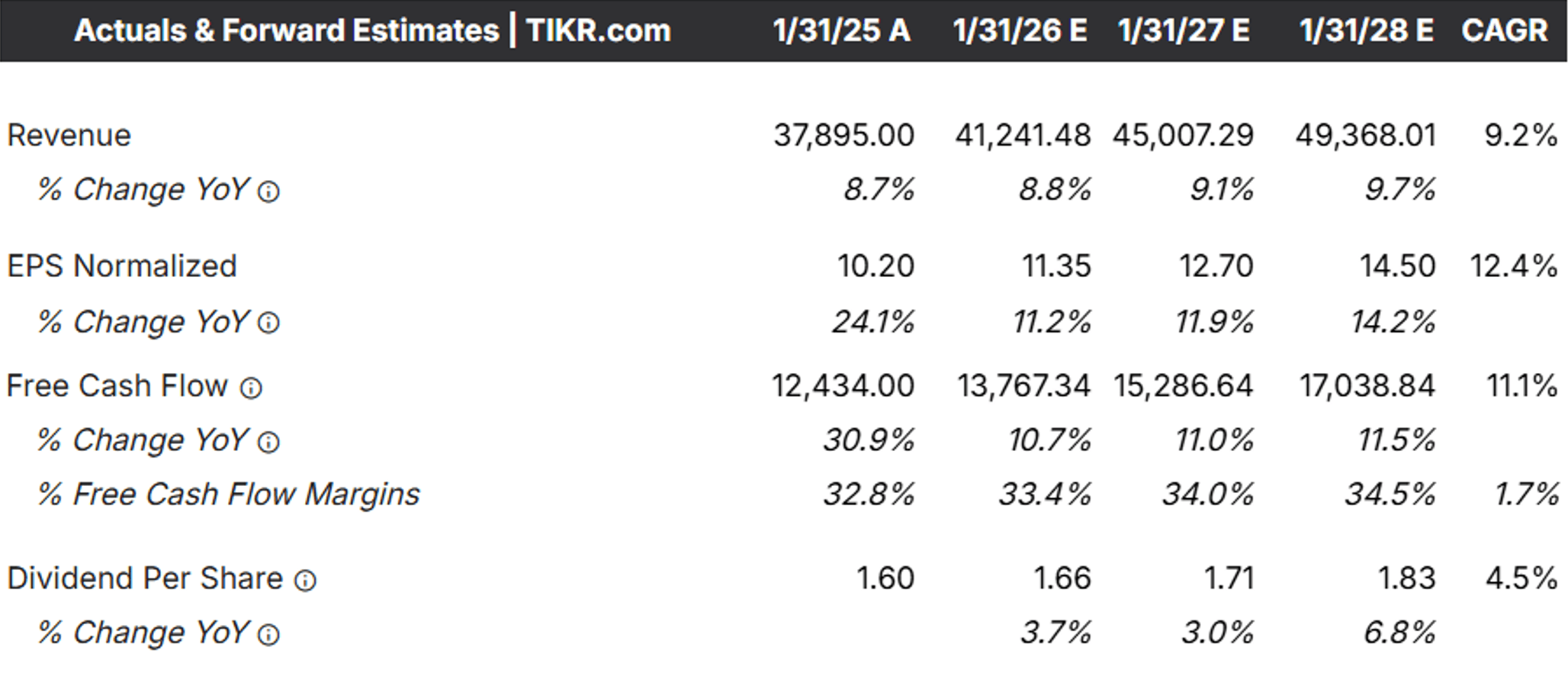 Salesforce: Potential Value Trap As Growth Decelerates/SBC Rises (NYSE ...