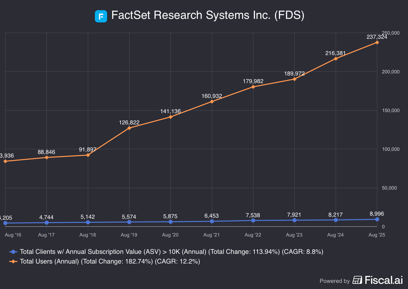 FactSet: I've Been Waiting Several Years For This Moment (Rating ...
