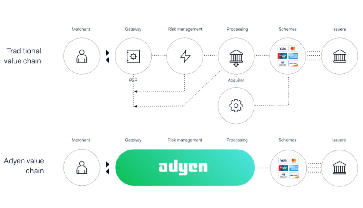Adyen: 5 Reasons This Is My Latest Strong Buy (OTCMKTS:ADYEY) | Seeking ...