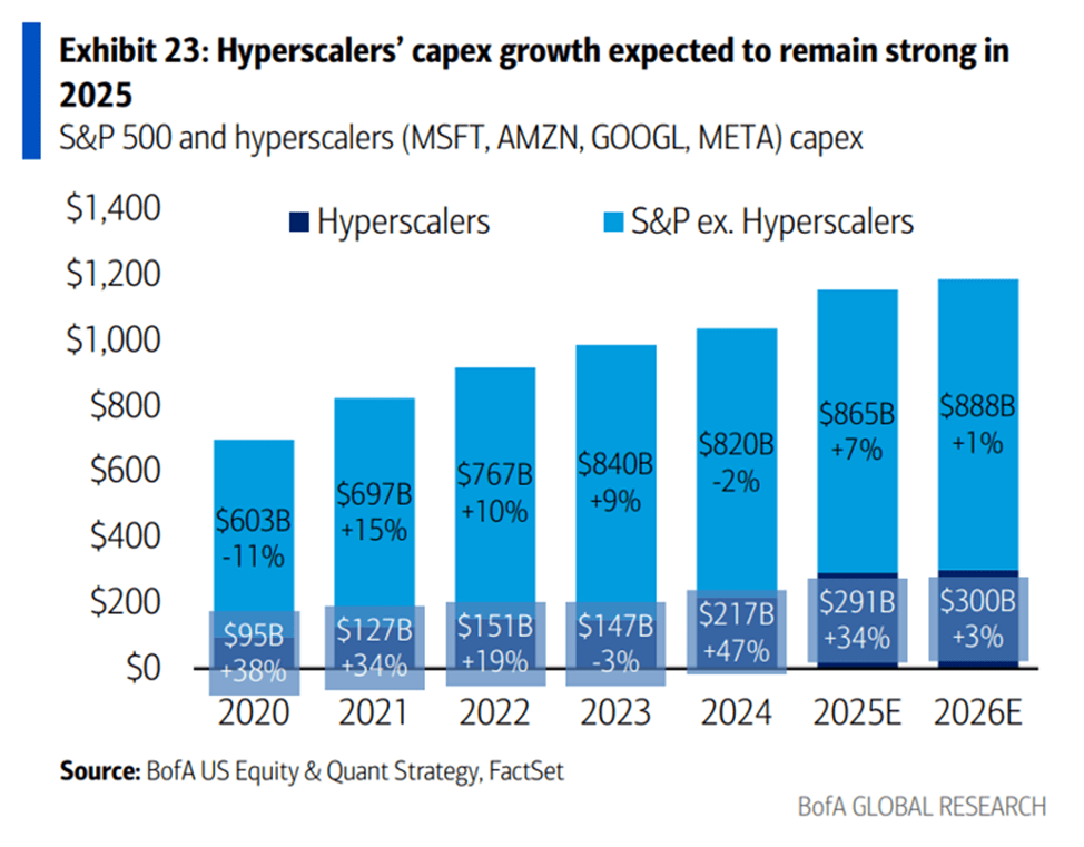 Why I Believe The Market Rally Is Losing Steam (NYSEARCA:SPY) | Seeking ...