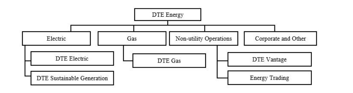 DTE Energy: Growth From Data Centers, Pressure From Regulation (NYSE ...