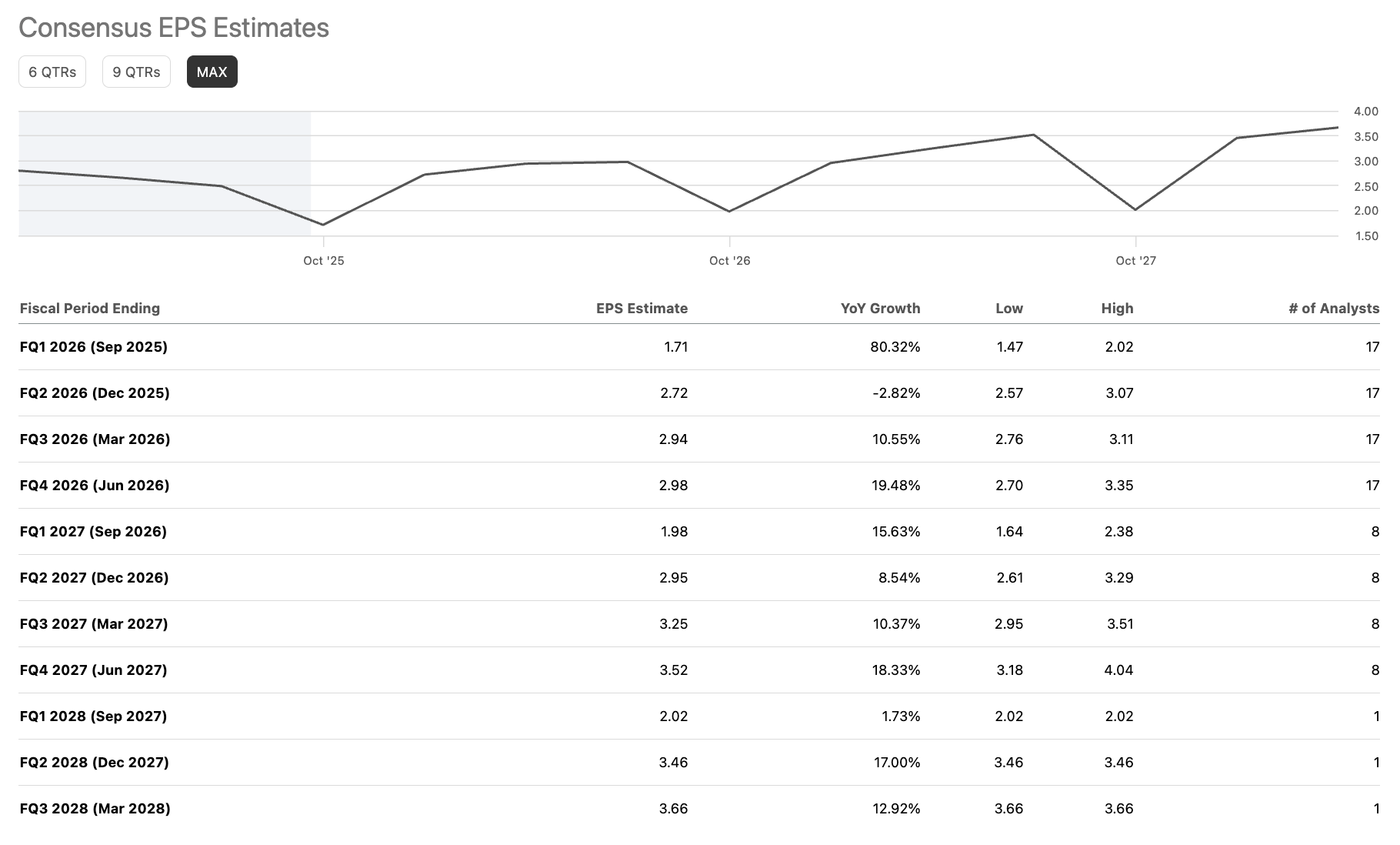 Brinker International: Double-Digit EPS Growth On The Horizon (NYSE:EAT) | Seeking Alpha