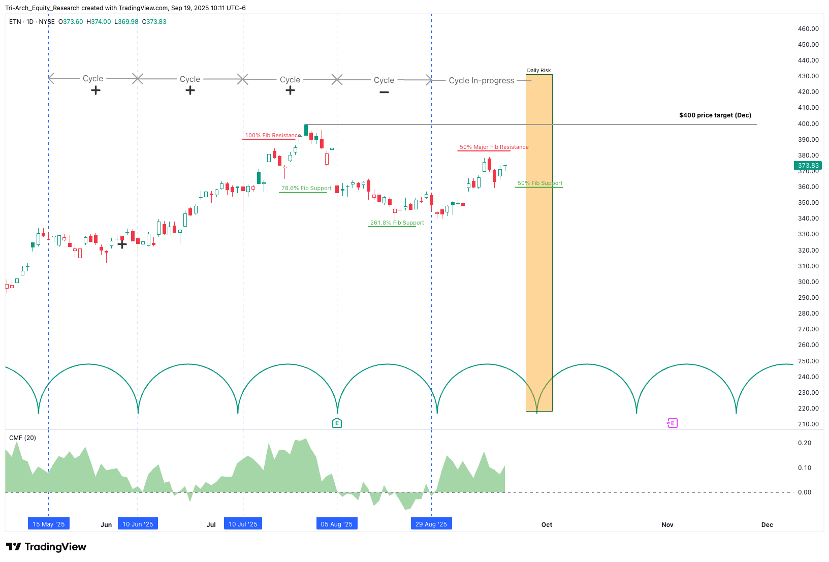 Eaton: The Pulse Of Electrification; Buy (NYSE:ETN) | Seeking Alpha