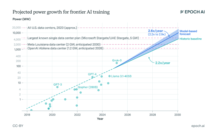 ASML: The Monopoly At The Heart Of The AI Revolution (NASDAQ:ASML) | Seeking Alpha