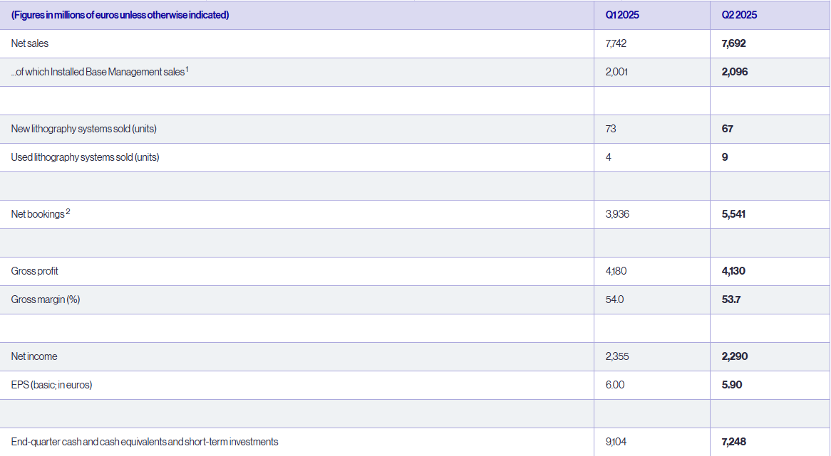 ASML: The Monopoly At The Heart Of The AI Revolution (NASDAQ:ASML) | Seeking Alpha