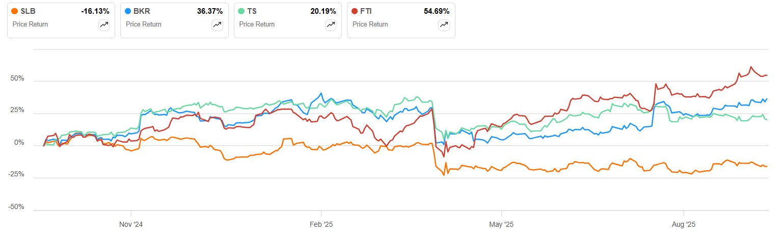 Buy Schlumberger Limited Shares, As They're Quite Cheap (NYSE:SLB ...