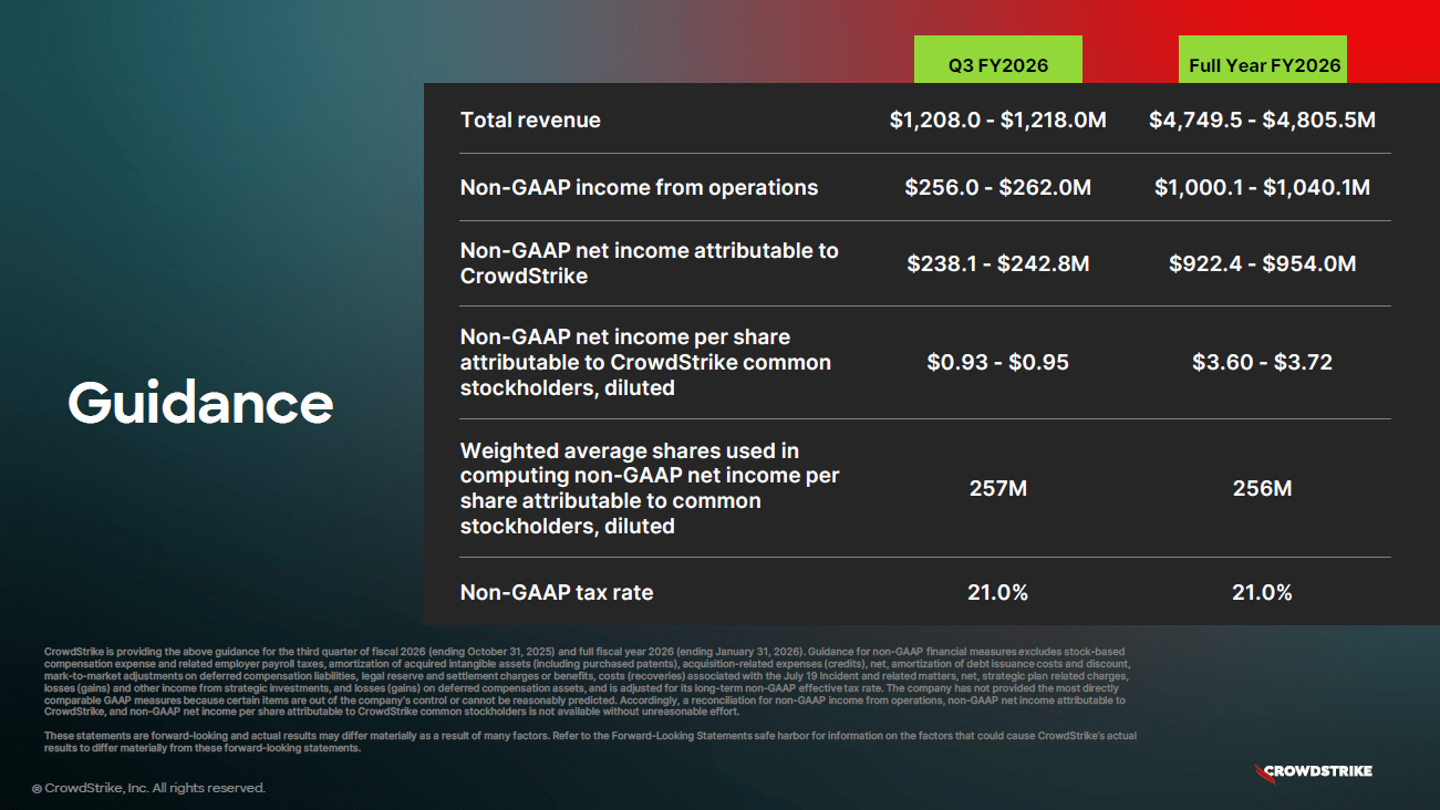 CrowdStrike Tops $1 Billion In Subscription Revenues: Why I Still See ...