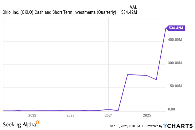 Oklo: Stock Set For Collapse, Nuclear Energy Could Still Save The World ...