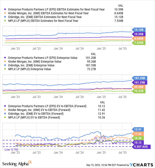 Enterprise Products Partners Stock: Acquisitions, Growth And Yield (NYSE:EPD) | Seeking Alpha