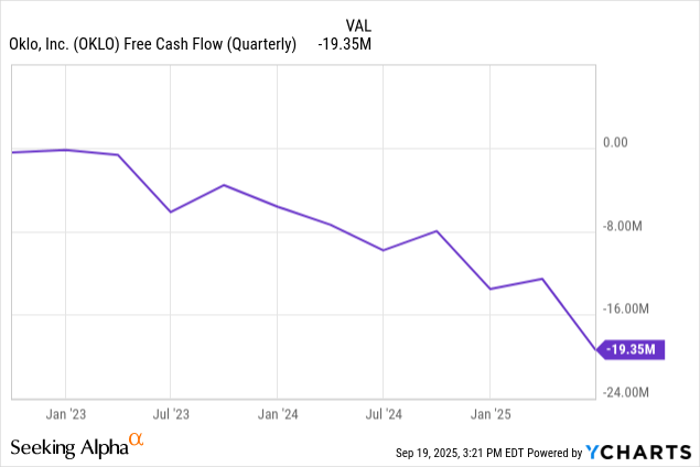 Oklo: Stock Set For Collapse, Nuclear Energy Could Still Save The World ...