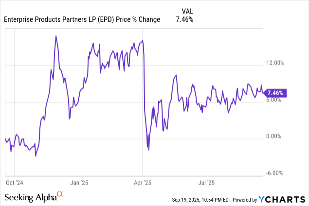 Enterprise Products Partners Stock: Acquisitions, Growth And Yield (NYSE:EPD) | Seeking Alpha