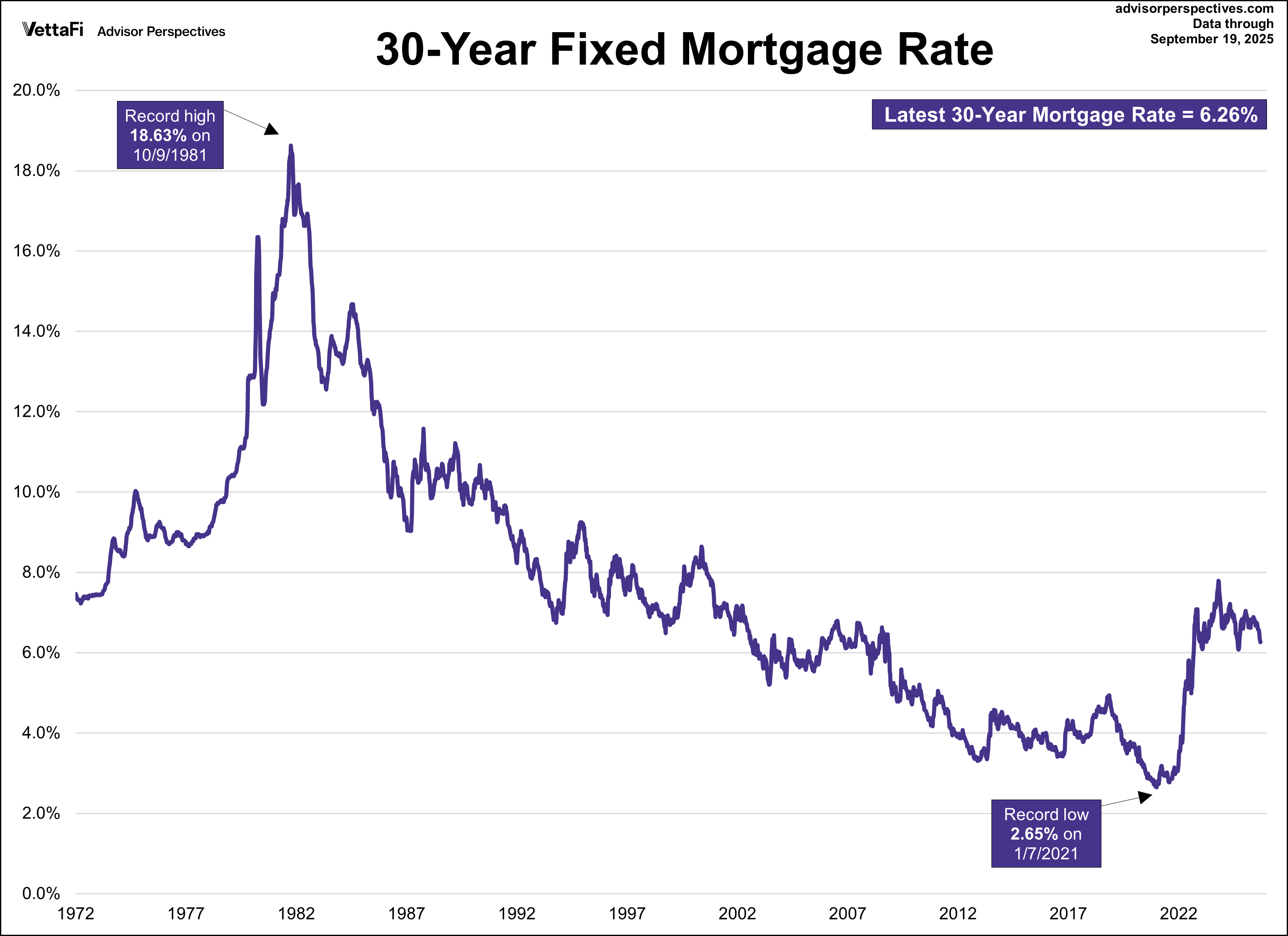 Treasury Yields Snapshot: September 19, 2025 | Seeking Alpha