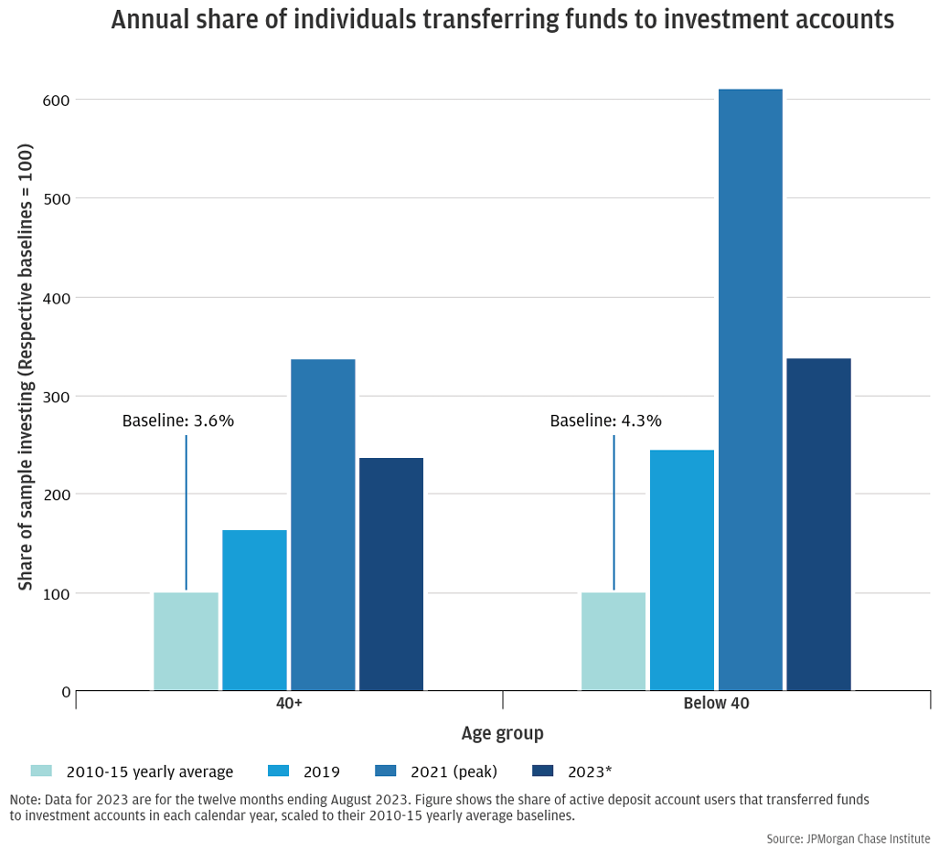 FBTC: Appreciating The Undercurrents Of Cryptocurrency Investing (BATS ...
