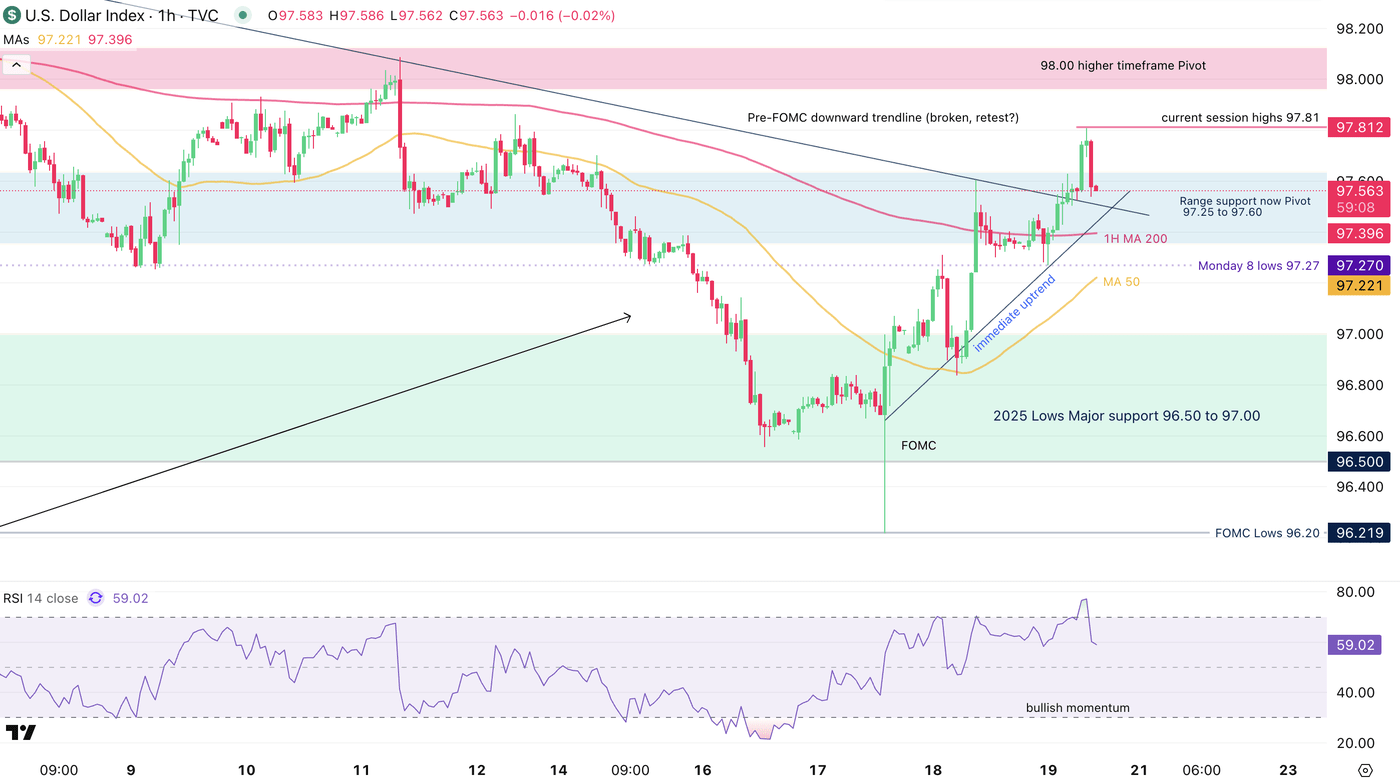 DXY: Post-FOMC US Dollar Surge Shifts Global Markets (undefined:DXY) | Seeking Alpha