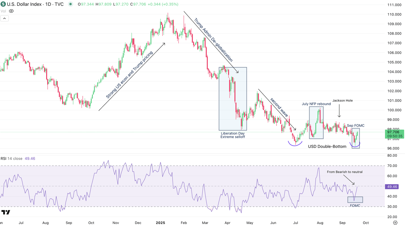 DXY: Post-FOMC US Dollar Surge Shifts Global Markets (undefined:DXY) | Seeking Alpha