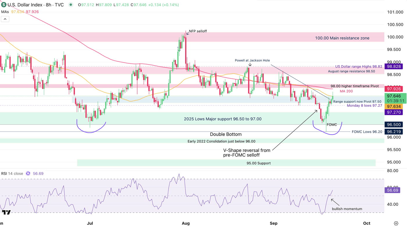 DXY: Post-FOMC US Dollar Surge Shifts Global Markets (undefined:DXY) | Seeking Alpha