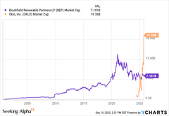 Oklo: Stock Set For Collapse, Nuclear Energy Could Still Save The World ...