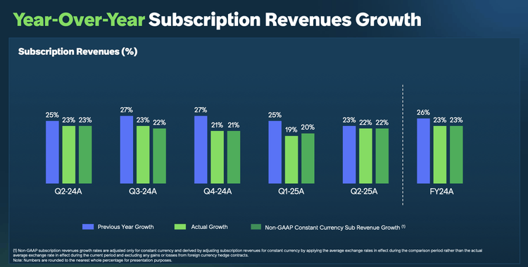 ServiceNow: Expect Further Pressure As 2H Uncertainties Build Up (NYSE:NOW) | Seeking Alpha