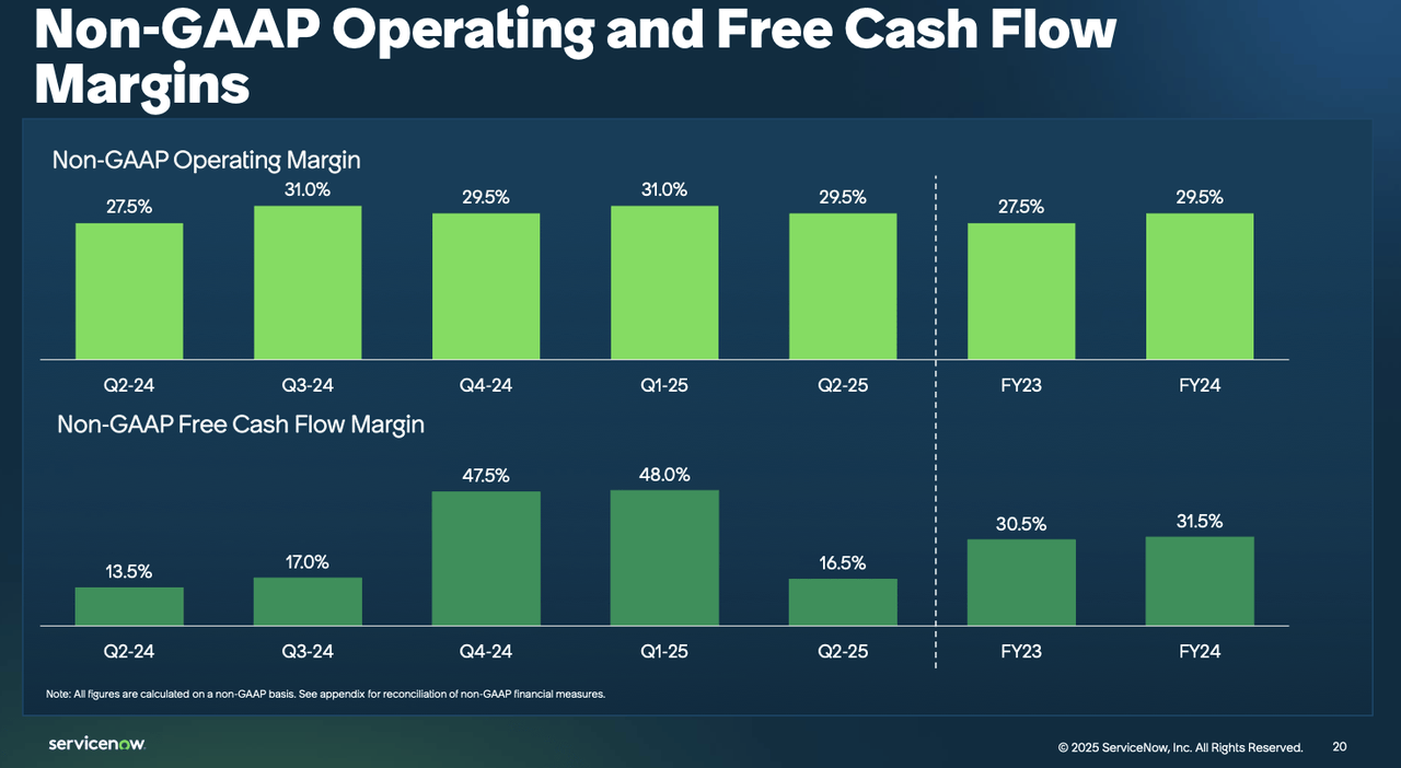 ServiceNow: Expect Further Pressure As 2H Uncertainties Build Up (NYSE:NOW) | Seeking Alpha