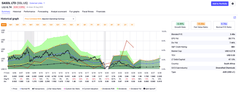 Why I’m Buying Sasol: Cash Flow Up, Debt Down, Valuation Too Cheap ...