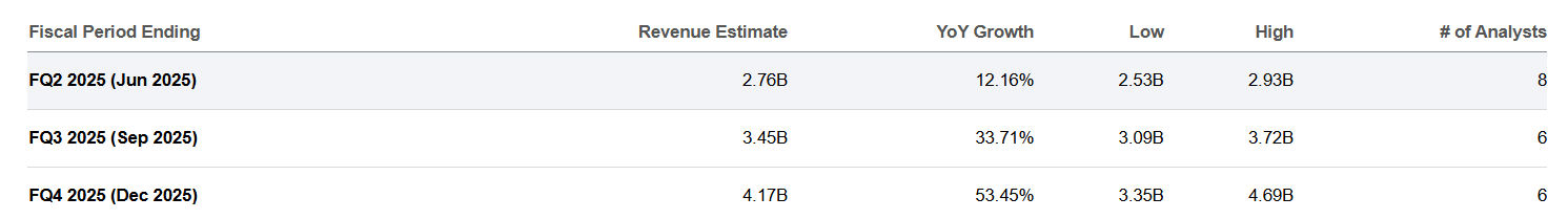 NIO's Q2 Numbers: Stunning, But I See Dilution On The Horizon (Earnings Review) (NYSE:NIO ...