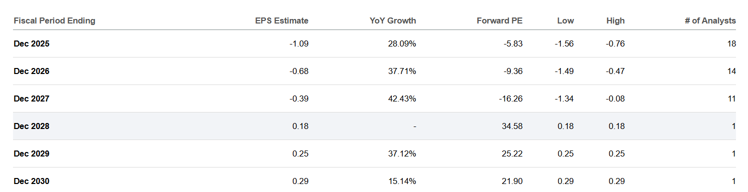 NIO's Q2 Numbers: Stunning, But I See Dilution On The Horizon (Earnings Review) (NYSE:NIO ...