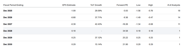 NIO's Q2 Numbers: Stunning, But I See Dilution On The Horizon (Earnings Review) (NYSE:NIO ...