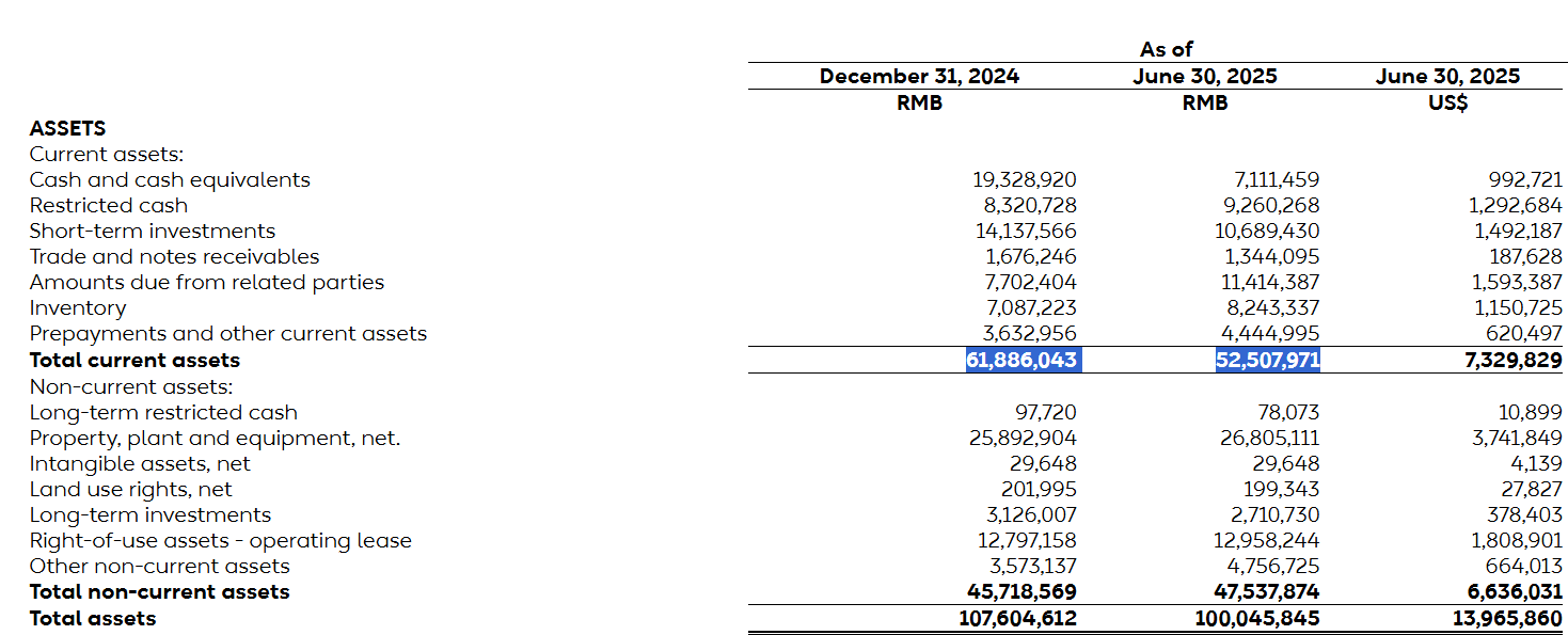 NIO's Q2 Numbers: Stunning, But I See Dilution On The Horizon (Earnings Review) (NYSE:NIO ...