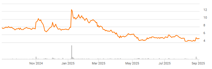 The Play On Vir Biotechnology (NASDAQ:VIR) | Seeking Alpha