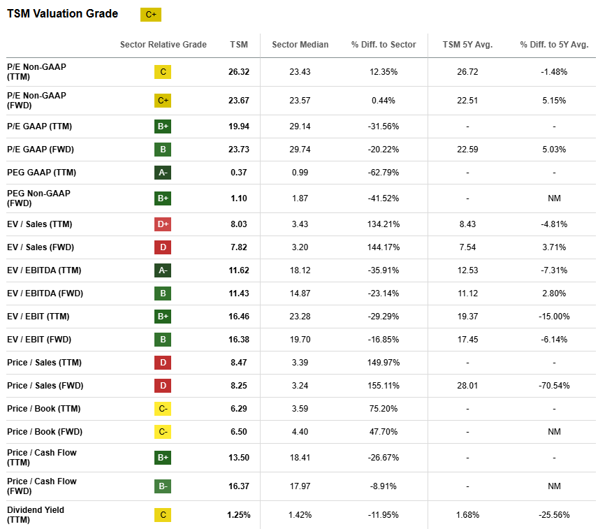 3 Reasons TSM Belongs In Every Growth Portfolio (NYSE:TSM) | Seeking Alpha