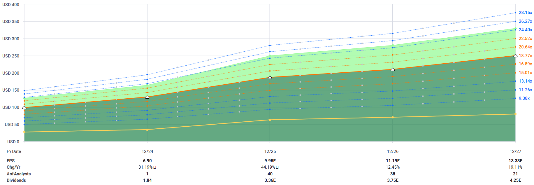 3 Reasons TSM Belongs In Every Growth Portfolio (NYSE:TSM) | Seeking Alpha