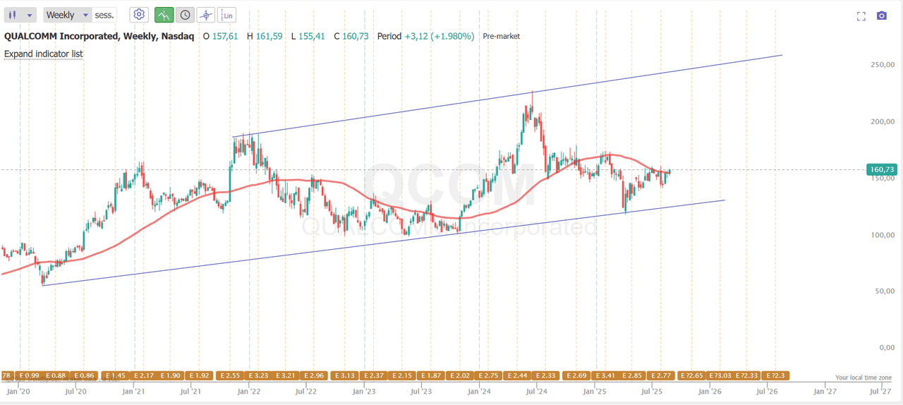 Qualcomm: How Non-Handset Revenue Changes Everything (NASDAQ:QCOM) | Seeking Alpha