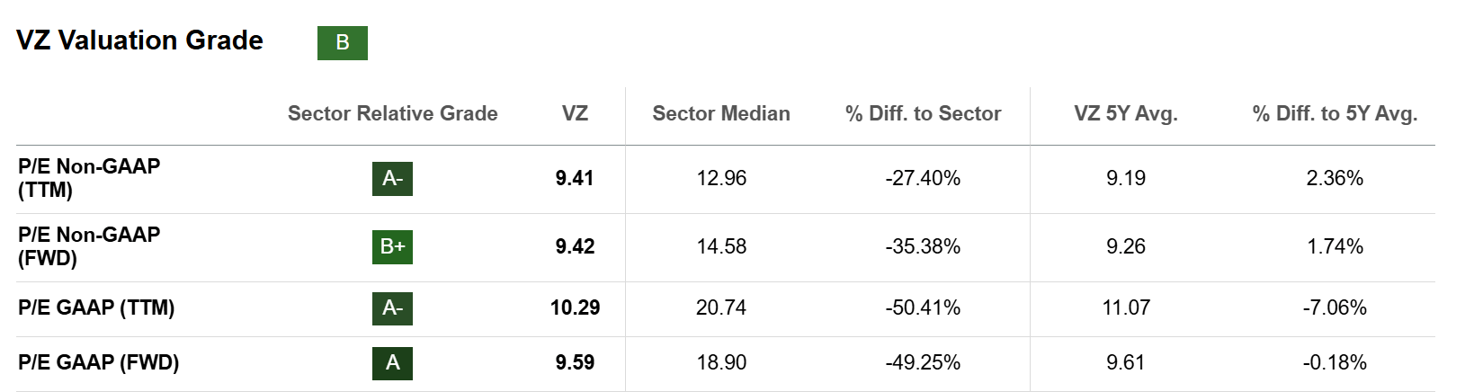 Verizon: Graham Number And P/E Tell Me To Bet Against The Crowd (NYSE ...