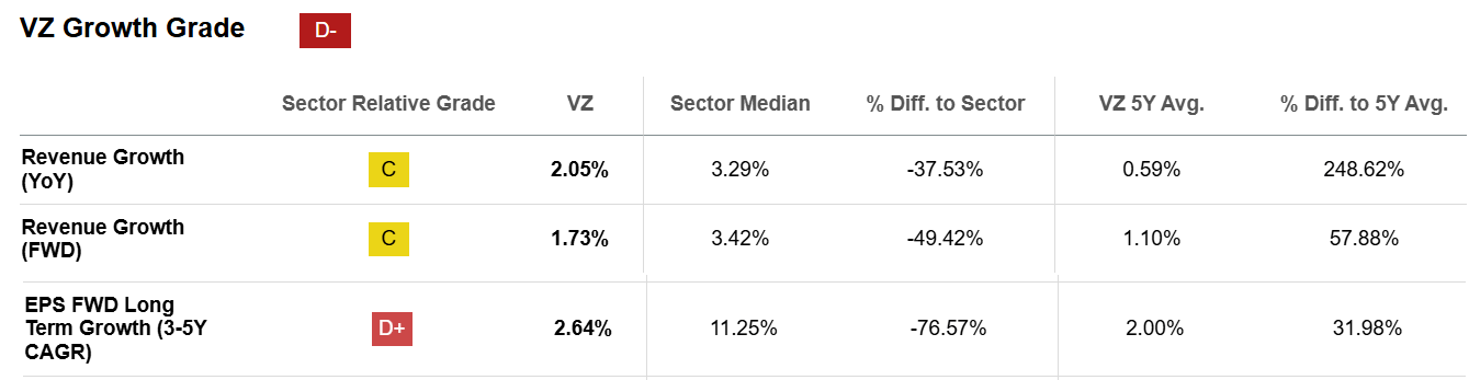 Verizon: Graham Number And P/E Tell Me To Bet Against The Crowd (NYSE ...