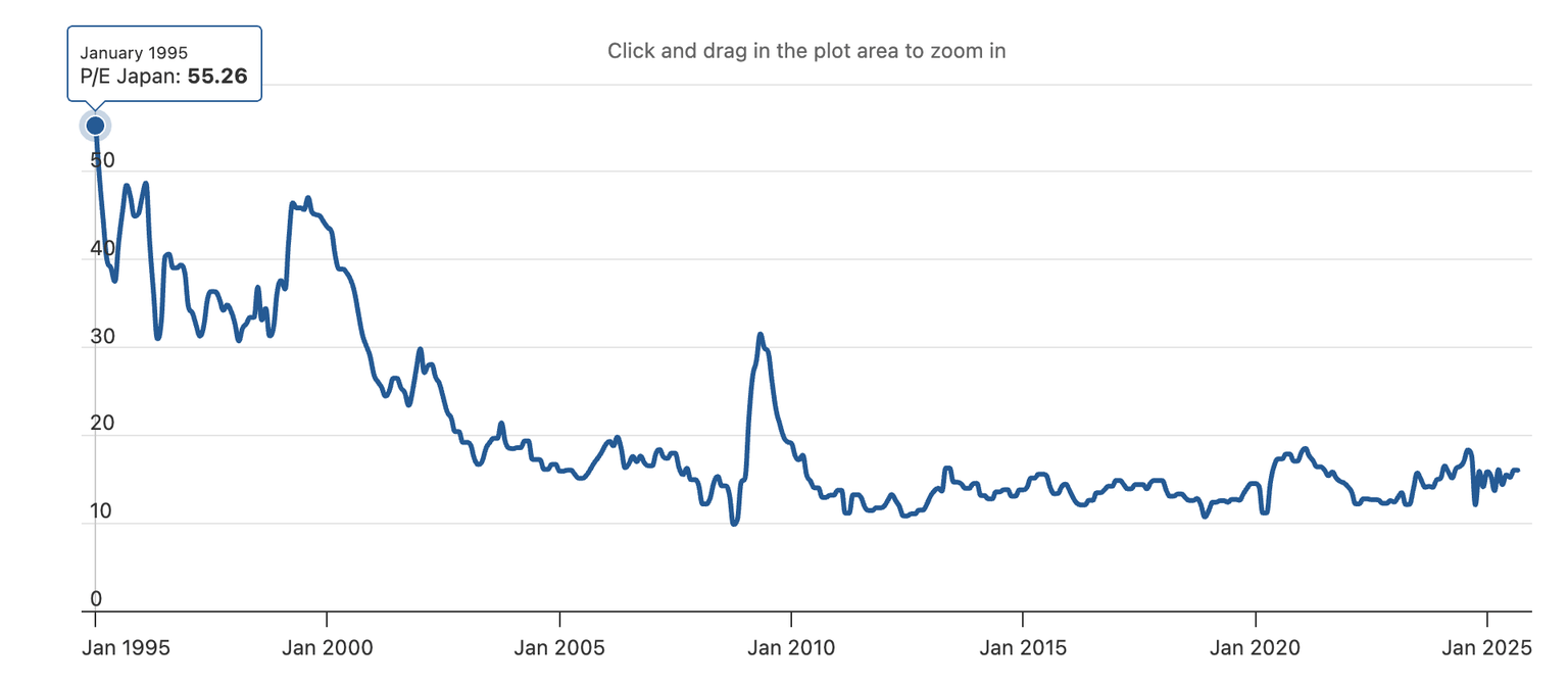Understanding EWJ: A Guide To The iShares MSCI Japan ETF (EWJ ...