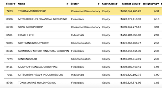 Understanding EWJ: A Guide To The iShares MSCI Japan ETF (EWJ ...
