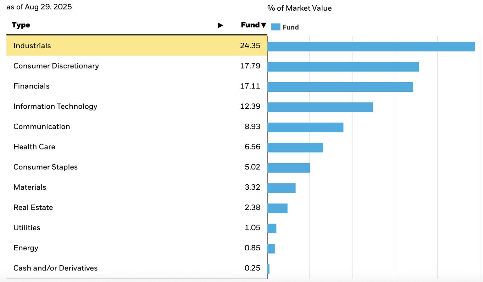 Understanding EWJ: A Guide To The iShares MSCI Japan ETF (EWJ ...