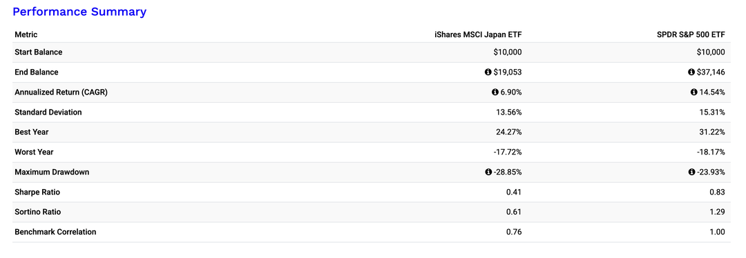 Understanding EWJ: A Guide To The iShares MSCI Japan ETF (EWJ ...