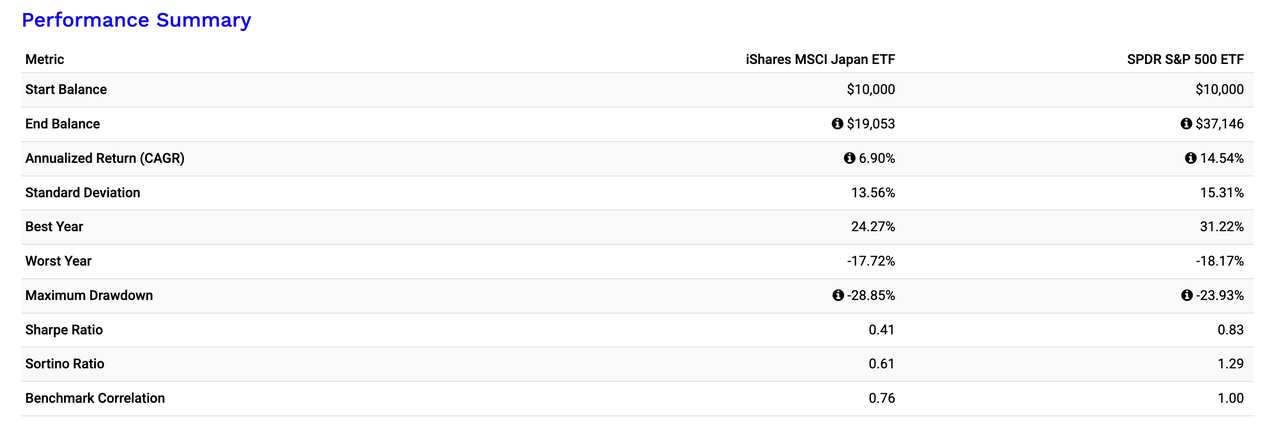 Understanding EWJ: A Guide To The iShares MSCI Japan ETF (EWJ ...