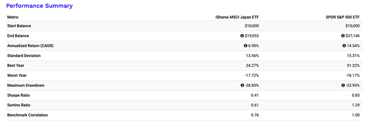 Understanding EWJ: A Guide To The iShares MSCI Japan ETF (EWJ ...